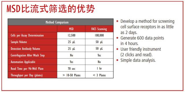 抗体GMP检测必备：MSD Cell Based Assay开发套装，CD20类抗体结合活性_搜狐网