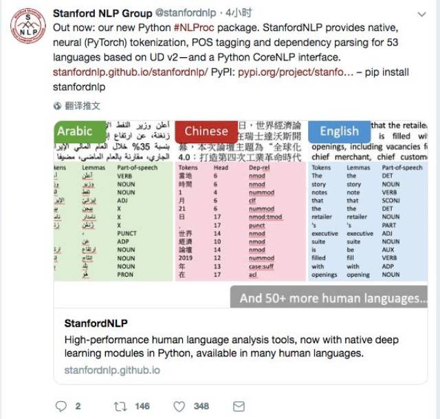 支持53种语言预训练模型，斯坦福发布全新NLP工具包StanfordNLP_手机搜狐网