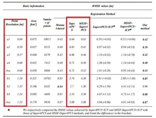 4PCS点云粗配准算法介绍_手机搜狐网
