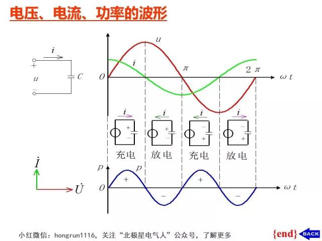 yd11电流相量图,三相电压电流相量图_大山谷图库