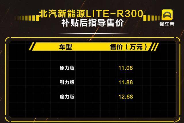 小萌新 北汽新能源LITE-R300 5月20上市 11.08万起售_手机搜狐网