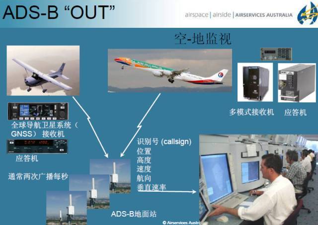 ADS-B内容全概述_搜狐网