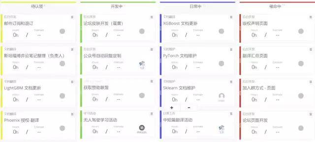 ApacheCN 活动汇总 2019.7.27_搜狐网