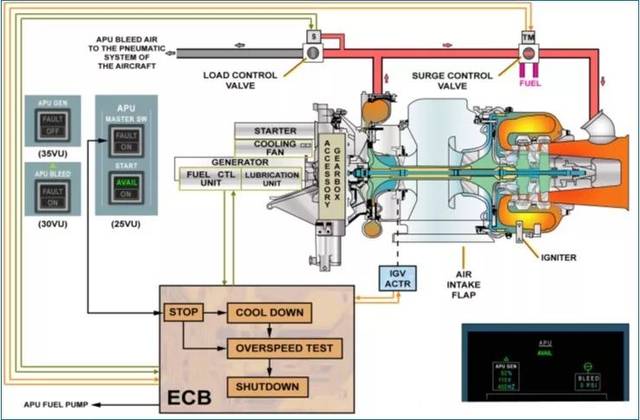科普 |【A320】APU_搜狐网