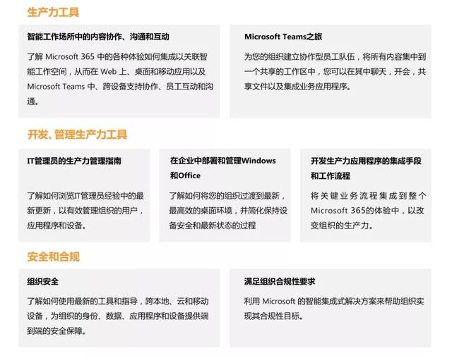 Microsoft Ignite The Tour – Tailwind Traders 上云实践指南之开发云原生应用_搜狐网